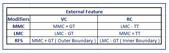 Mechanical Engineering Basics: Virtual Condition & Resultant Condition ...