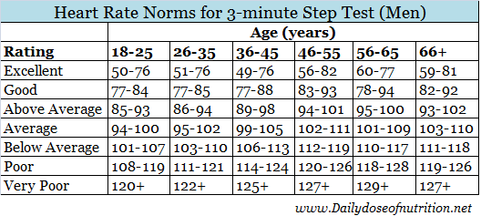 Cerita-Ceriti : 3 Minutes Step Test