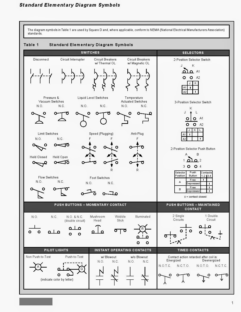 wiring diagram: Simbol elektro