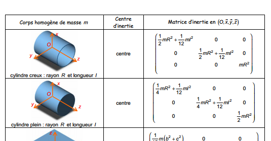 Géométrie des masses de solides homogènes Matrice d'inertie SMP 3 ...