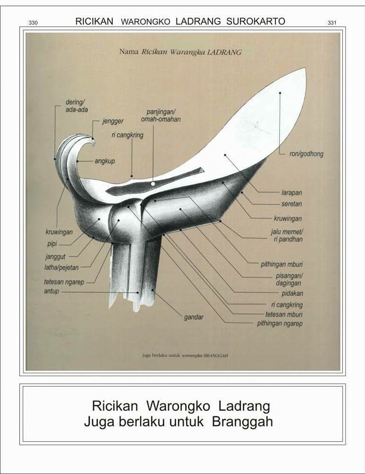 Ragam Warangka Keris Jawa (Gaya Jogja & Surakarta)