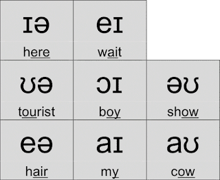 How to Understand English Phonology : ENGLISH PHONOLOGY