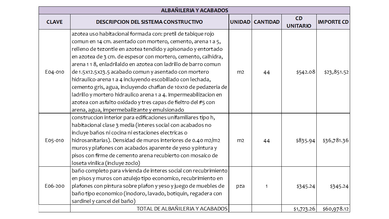 Certificado en Ingeniería de Costos: VALUACIÓN 1_ Nota 61. Ejercicio ...