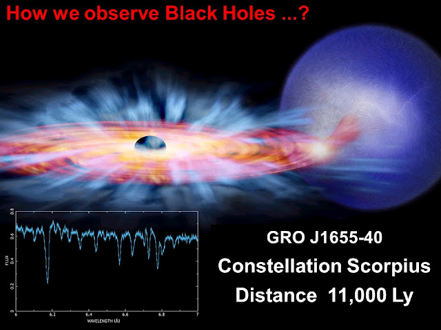 ektalks: Gravitational Waves - Theory of General Relativity ...