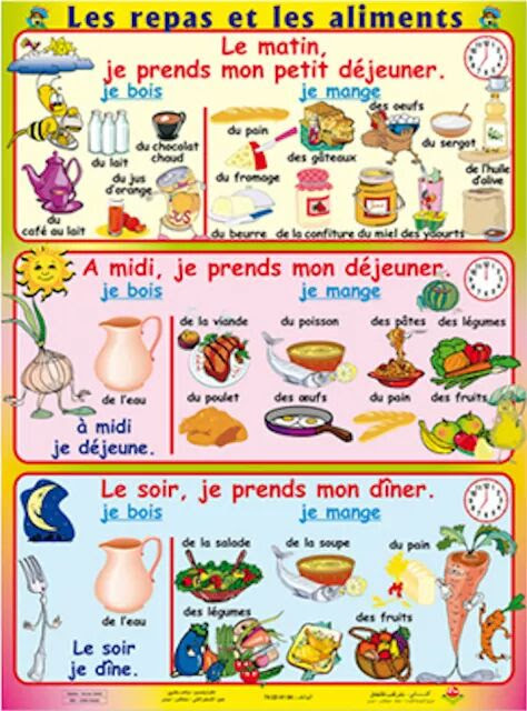 Le français, c'est parfait!: Mes repas de la journée