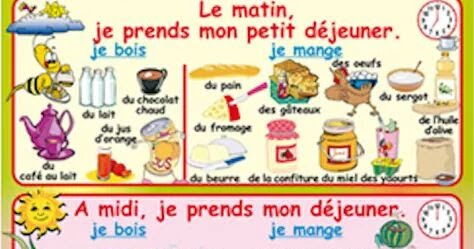 Le français, c'est parfait!: Mes repas de la journée