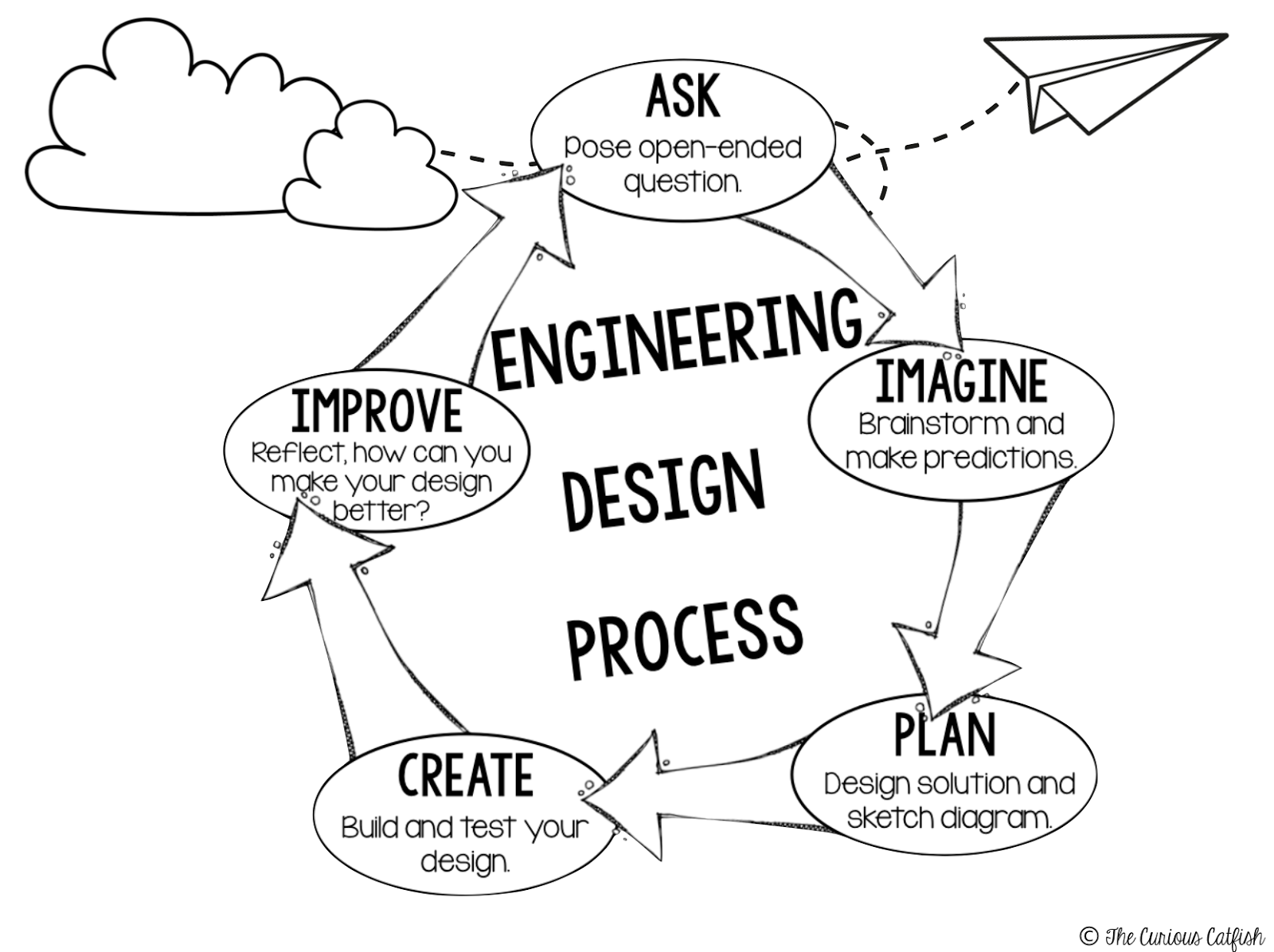 STEM-tember: Engineering Design Process - The Curious Catfish