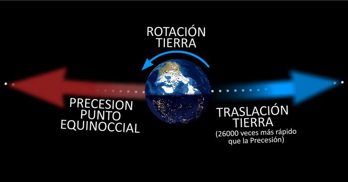 Planeta(rio) Tierra: La Precesión