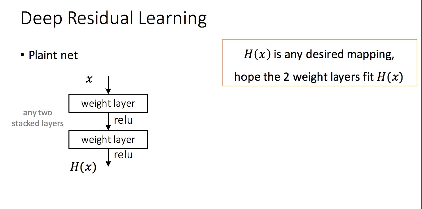 Deeper perspective of Learning : Residual Networks (ResNet)