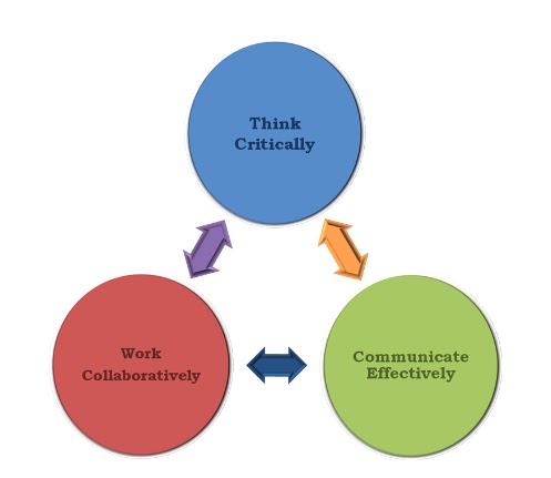 SMARTER TEACHER: Dynamic Teaching in the Block Schedule - Professional ...