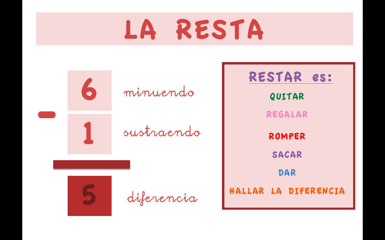 OPERACIONES MATEMÁTICAS: LA RESTA