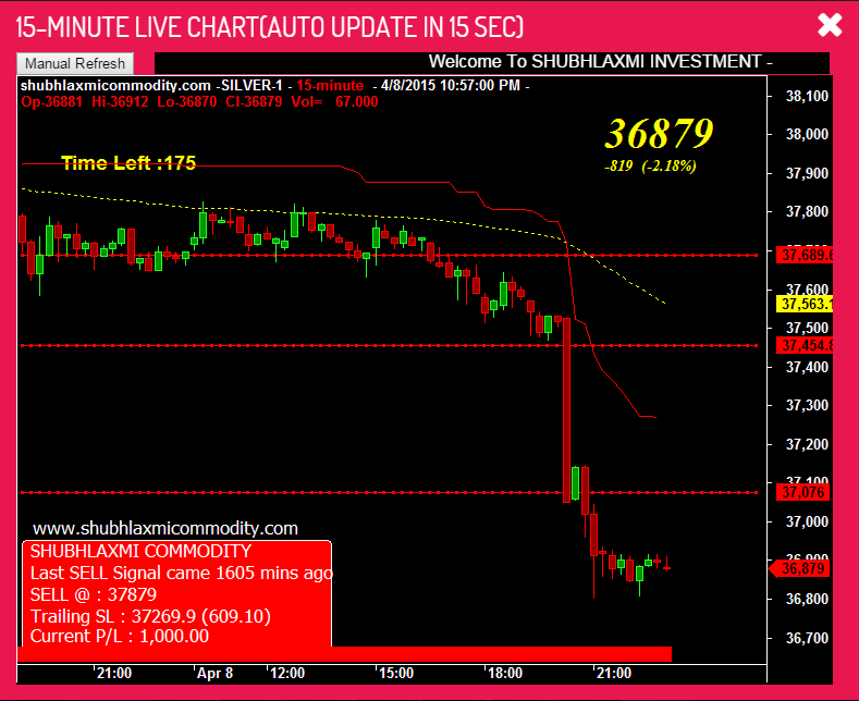 MCX Silver 15 Minute Chart Performance MCX Auto Buy Sell Signal mcx-silver-15-minute-chart-performance-mcx-auto-buy-sell-signal
