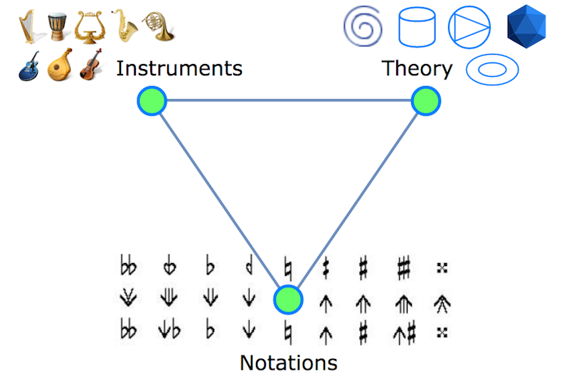 World Music Visualization / Visualisation Aggregator Platform: Overview - The Visual Future of Music