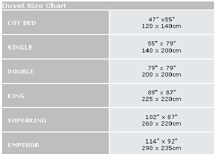 Race Cozy Corner: A Great Duvet Size Chart For Your Bed Linen