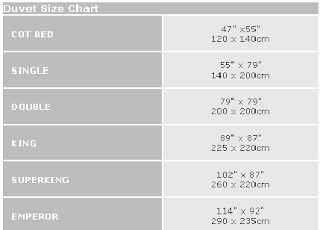 Race Cozy Corner: A Great Duvet Size Chart For Your Bed Linen