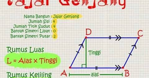 Matematika : RUMUS BANGUN DATAR JAJARGENJANG