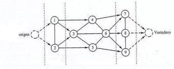 Redes De Flujo Flujo Máximo Algoritmo De Ford Fulkerson