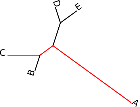 PhyloBotanist: How to root a phylogenetic tree: outgroup, midpoint and ...