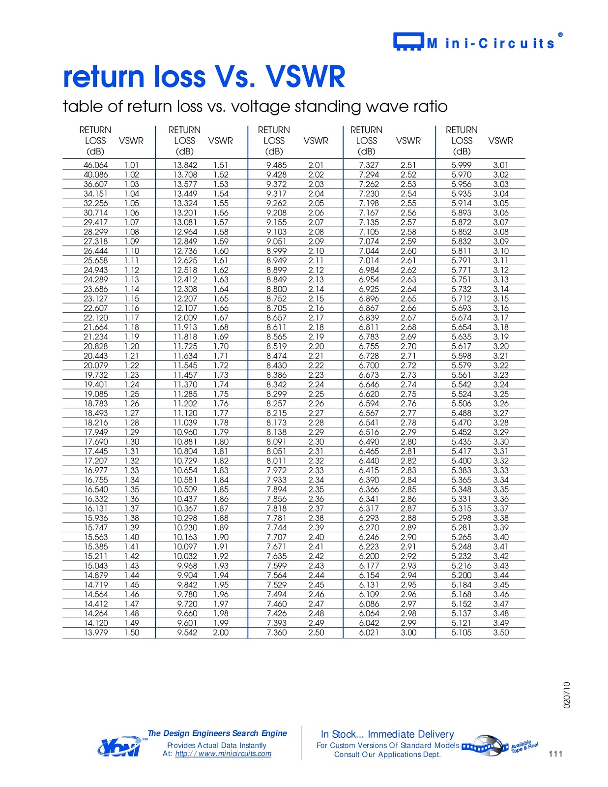 TELECOM10 : คำศัพท์โทรคมนาคม: VSWR