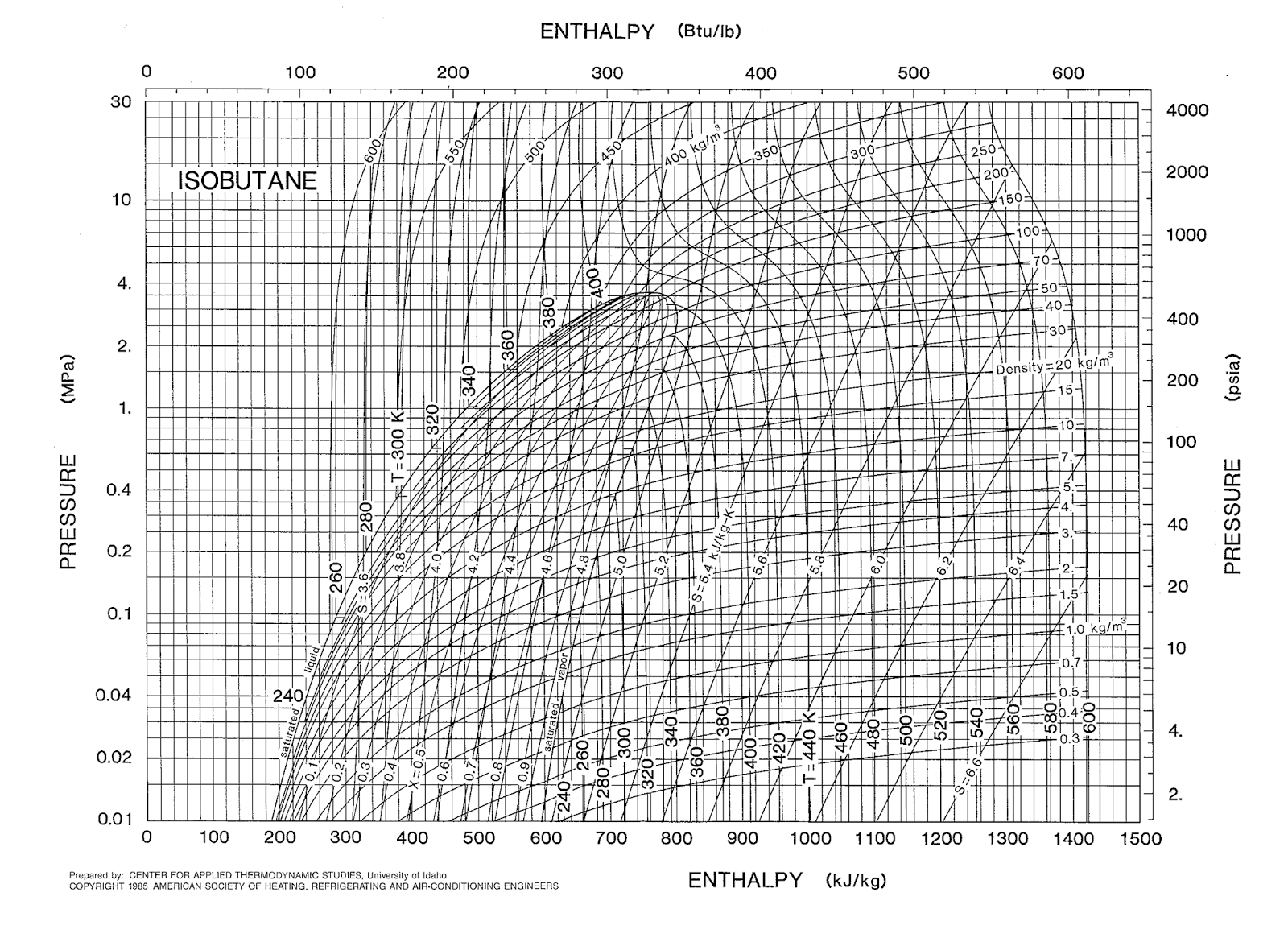 Sharing platform for LPG Business