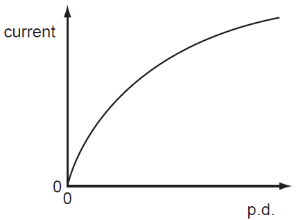 Physics 9702 Doubts | Help Page 20 | Physics Reference