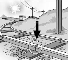 Rumus Pemuaian Panjang, Luas, Dan Volume Beserta Pola Soal - Gudang Soal