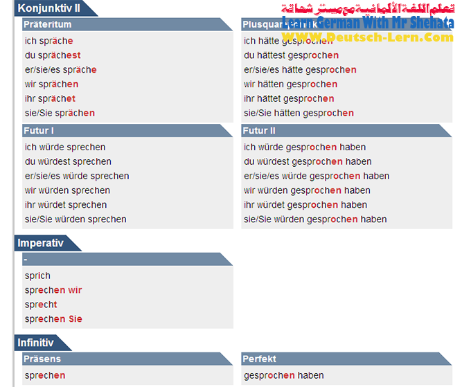 Die konjugation des Verbs sprechen