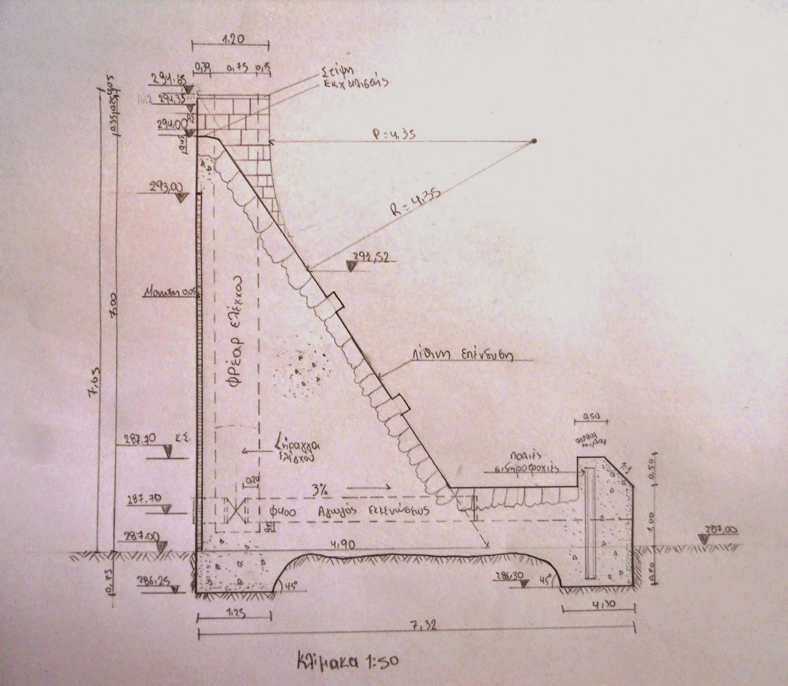 ΤΟΜΕΑΣ ΔΟΜΙΚΩΝ ΕΡΓΩΝ, ΔΟΜΗΜΕΝΟΥ ΠΕΡΙΒΑΛΛΟΝΤΟΣ ΚΑΙ ΑΡΧΙΤΕΚΤΟΝΙΚΟΥ ...