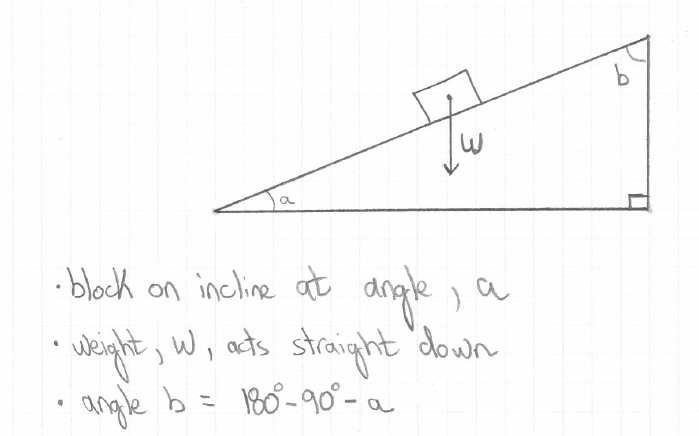 Python Advanced #3 - Physics problem of block sliding down incline