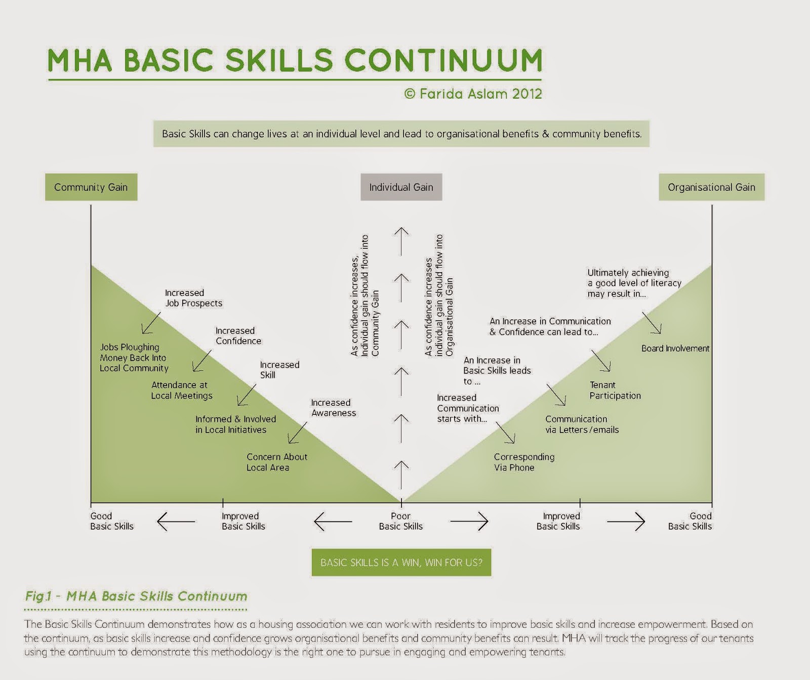 Under One Roof: Raising aspirations, building experience and promoting ...