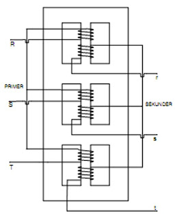 industri elektrik: TRANSFORMATOR