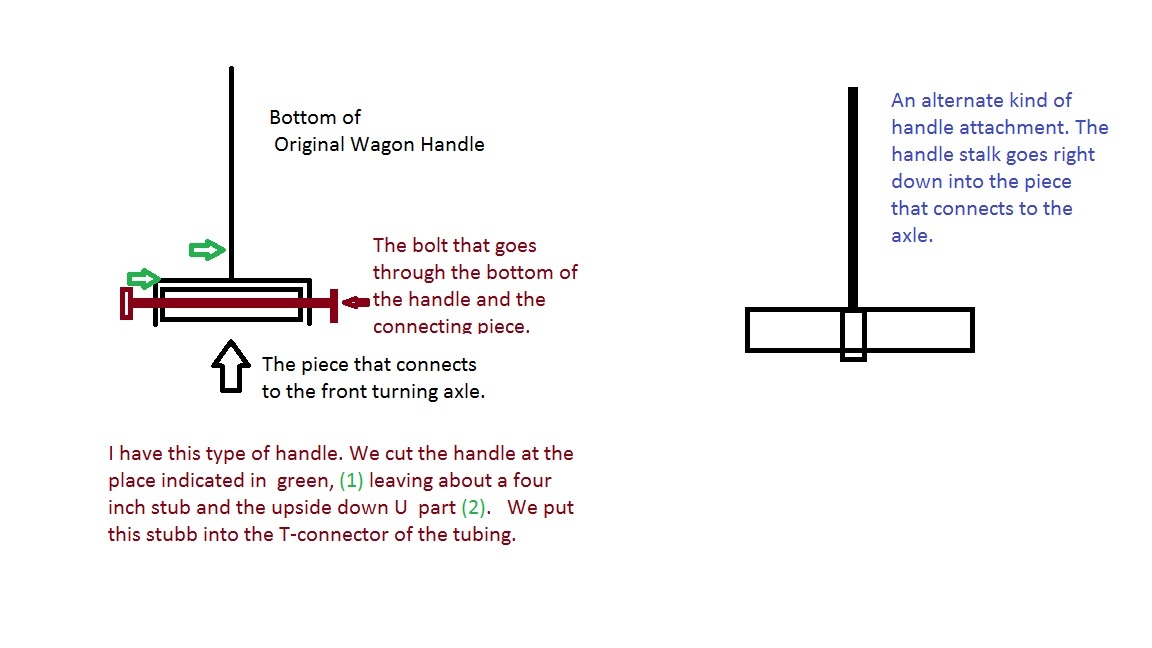 Nico's Story: Wagon Shafts