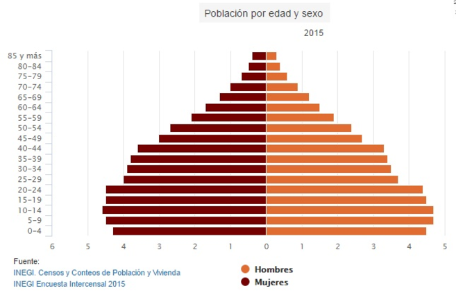 Evidencias de curso propedeutico Evidencias de curso propedeutico