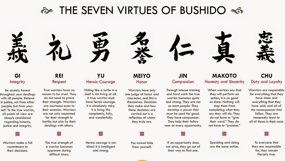 The last Samurai - El camino del guerrero : El código de Bushido