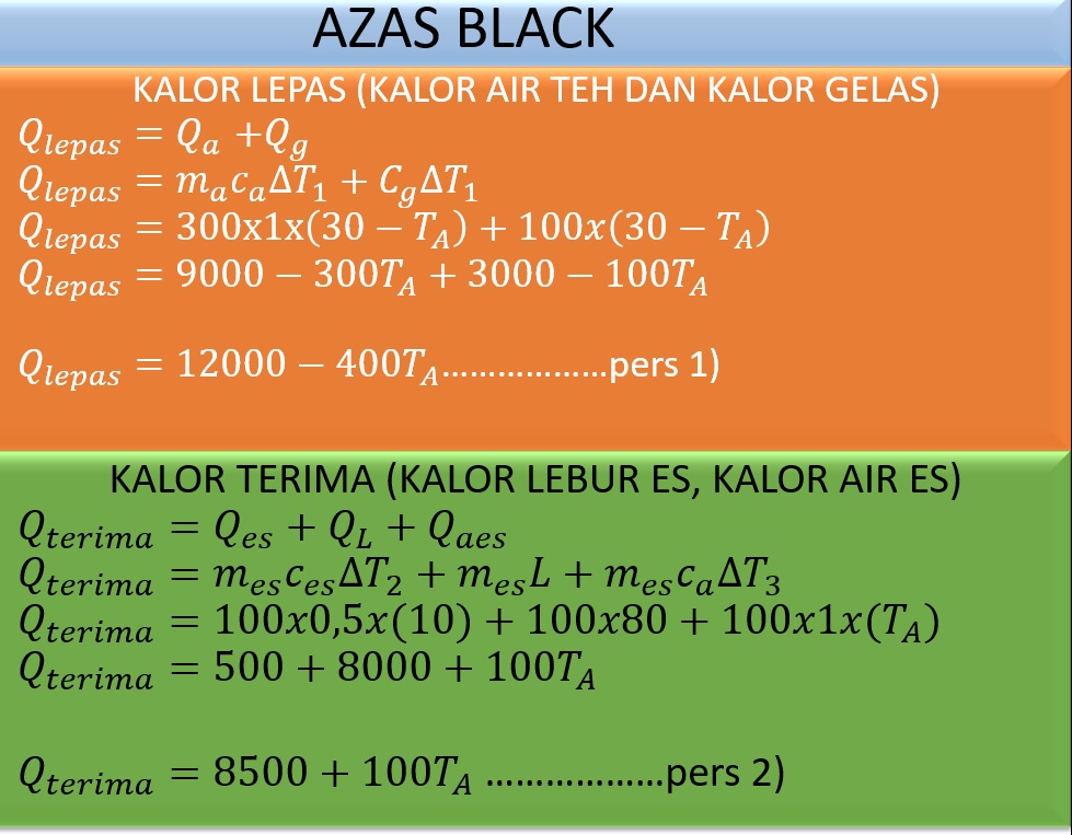 AZAS BLACK TENTANG KALOR | VIRTUAL PENDAMPINGAN