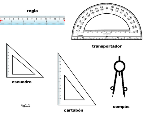 miscursos3: LA REGLA - GEOMETRÍA