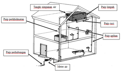 azihanim..: :: KERJA PAIP