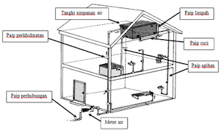 azihanim..: :: KERJA PAIP