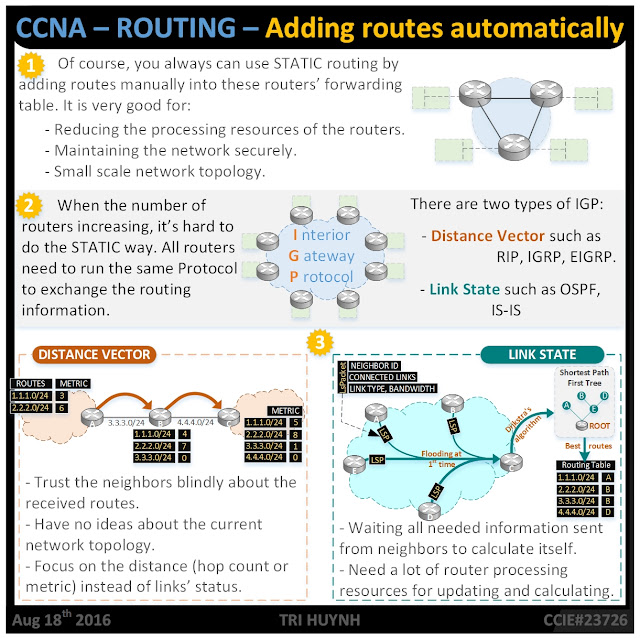 Let's simply the networking knowledge. : Adding routes dynamically to ... Let's simply the networking knowledge. : Adding routes dynamically to ...