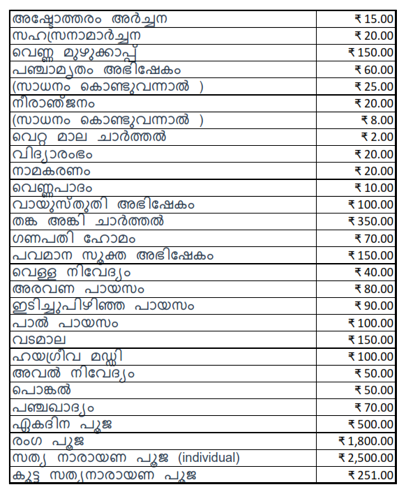 Anjaneya Temple Pooja List ~ MTBS Trivandrum Unit