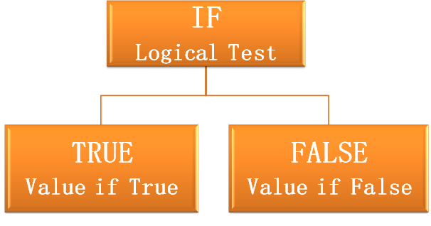 if-function-in-excel-formulas-for-numbers-text-dates-step-by-step