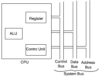 Tech Knowledge: CPU design (part 1)