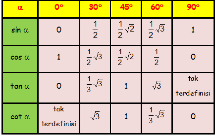 5 SUDUT ISTIMEWA PADA PERBANDINGAN TRIGONOMETRI