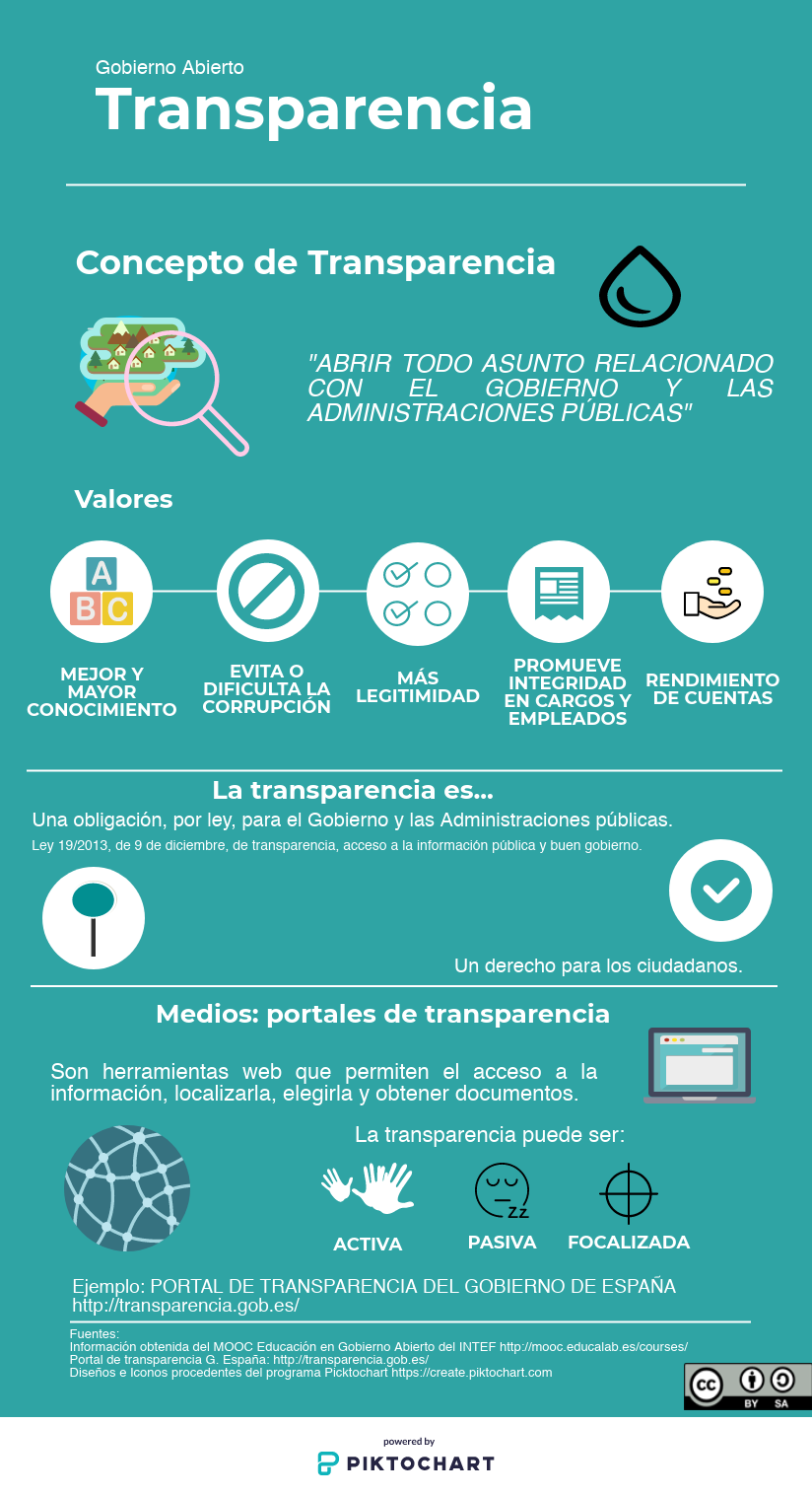 Elementos para lograr la Transparencia