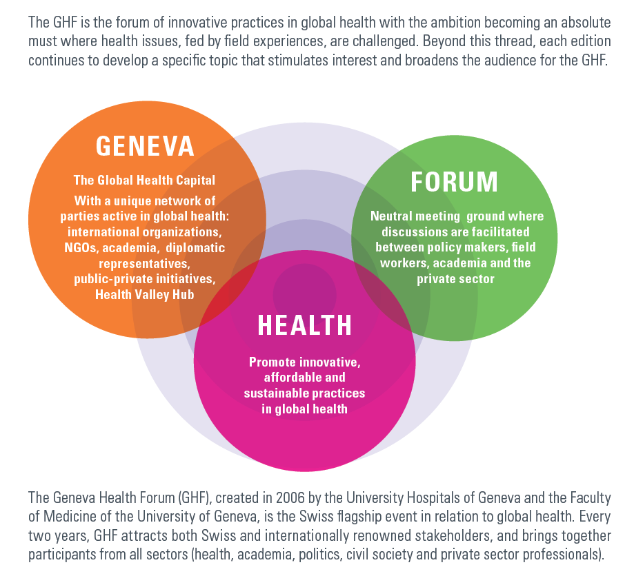 The Forum of Innovative Practices in Global Health - Geneva Health ...