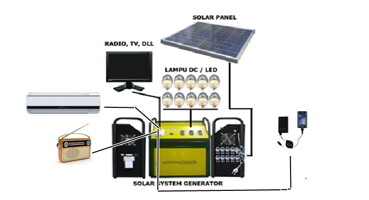GUDANG SOLAR PANEL DIKALIMANTAN