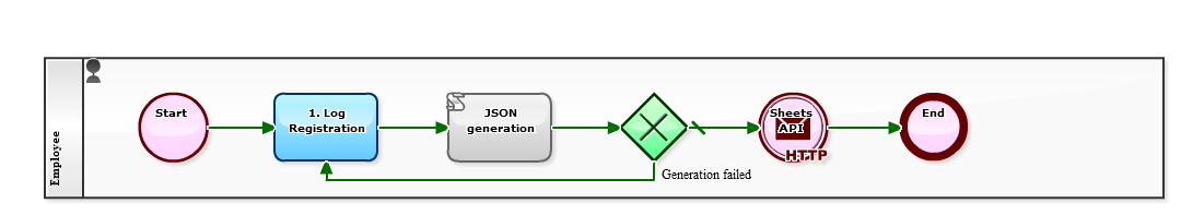 Workflow Sample: Episode 491: Bank CSV Data into Google SpreadSheet