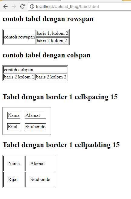 Belajar Dasar HTML : Cara membuat tabel menggunakan HTML - Alvamedia