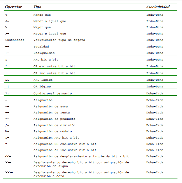 EL ORDEN DE LOS OPERADORES: Tabla de Operadores