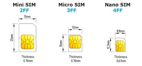 SIM Card Types & Sizes - Electrical Blog